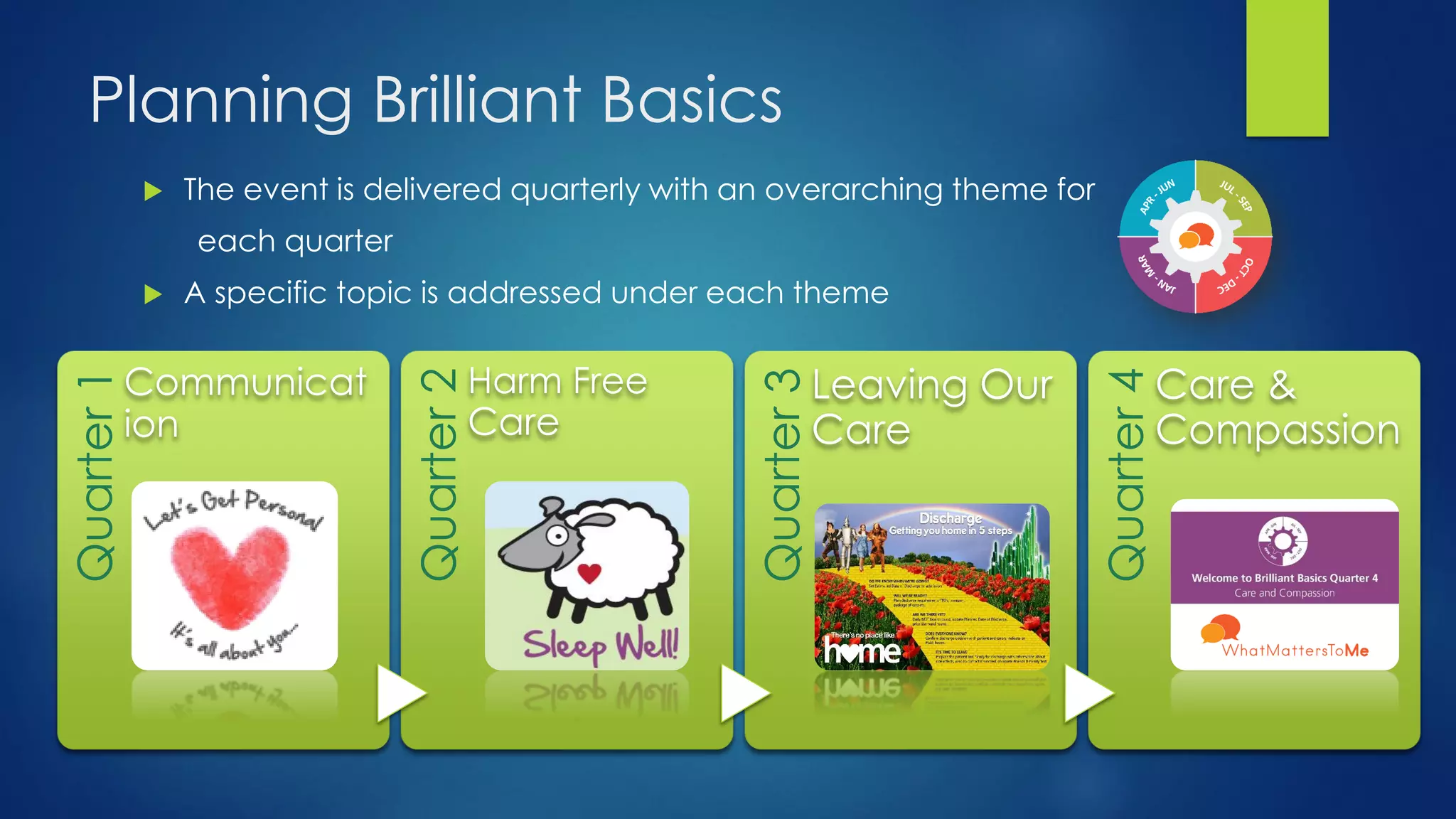 Manchester University NHS Foundation Trust- Using insight for innovation brilliant basics- PEN ...