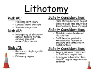 PATIENT-POSITIONING-BEFORE-SURGICAL-PROCEDURES-2.ppt