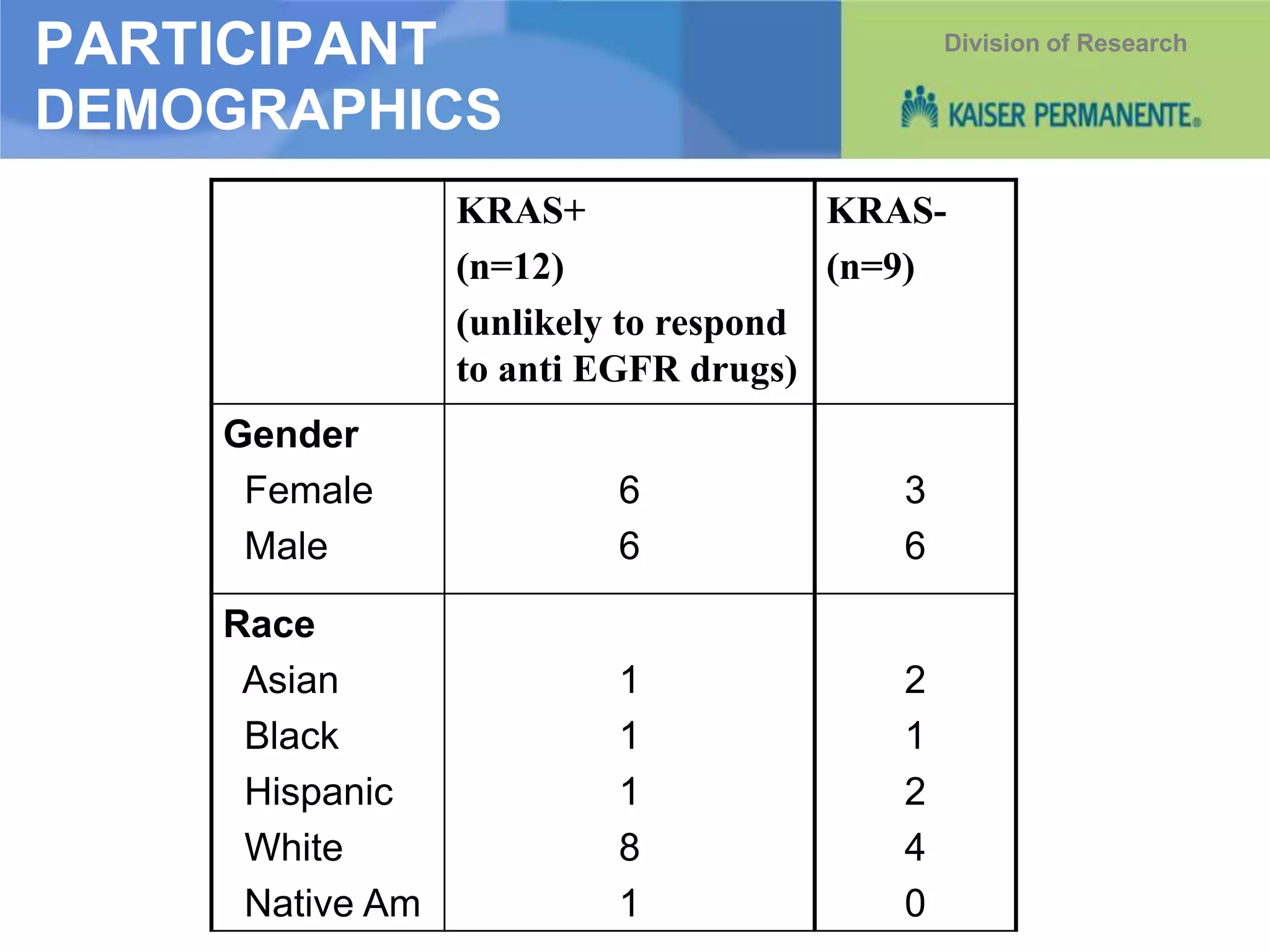 Patient Views of KRAS Testing for Treatment of Metastatic Colorectal ...