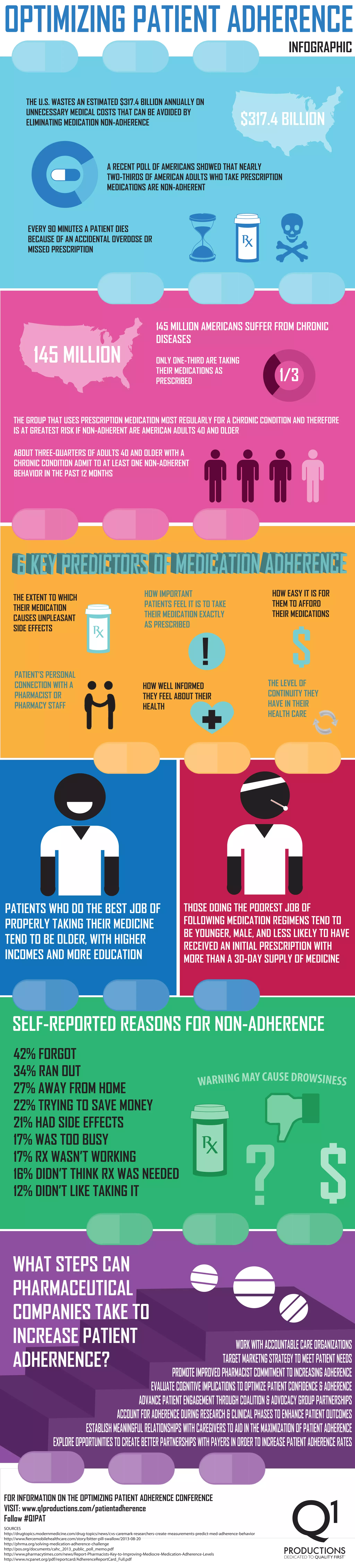 Patient adherence infographic | PDF