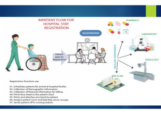 Patient Admission Process in Healthcare Sector | PDF