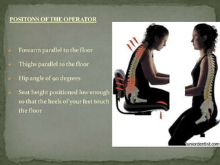Patient and operator position simplified | PPTX