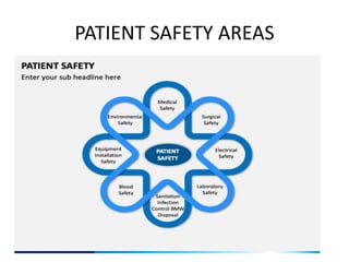 Patient and staff safety management 2.pptx