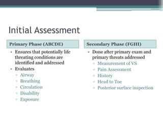 Patient assessment | PPTX