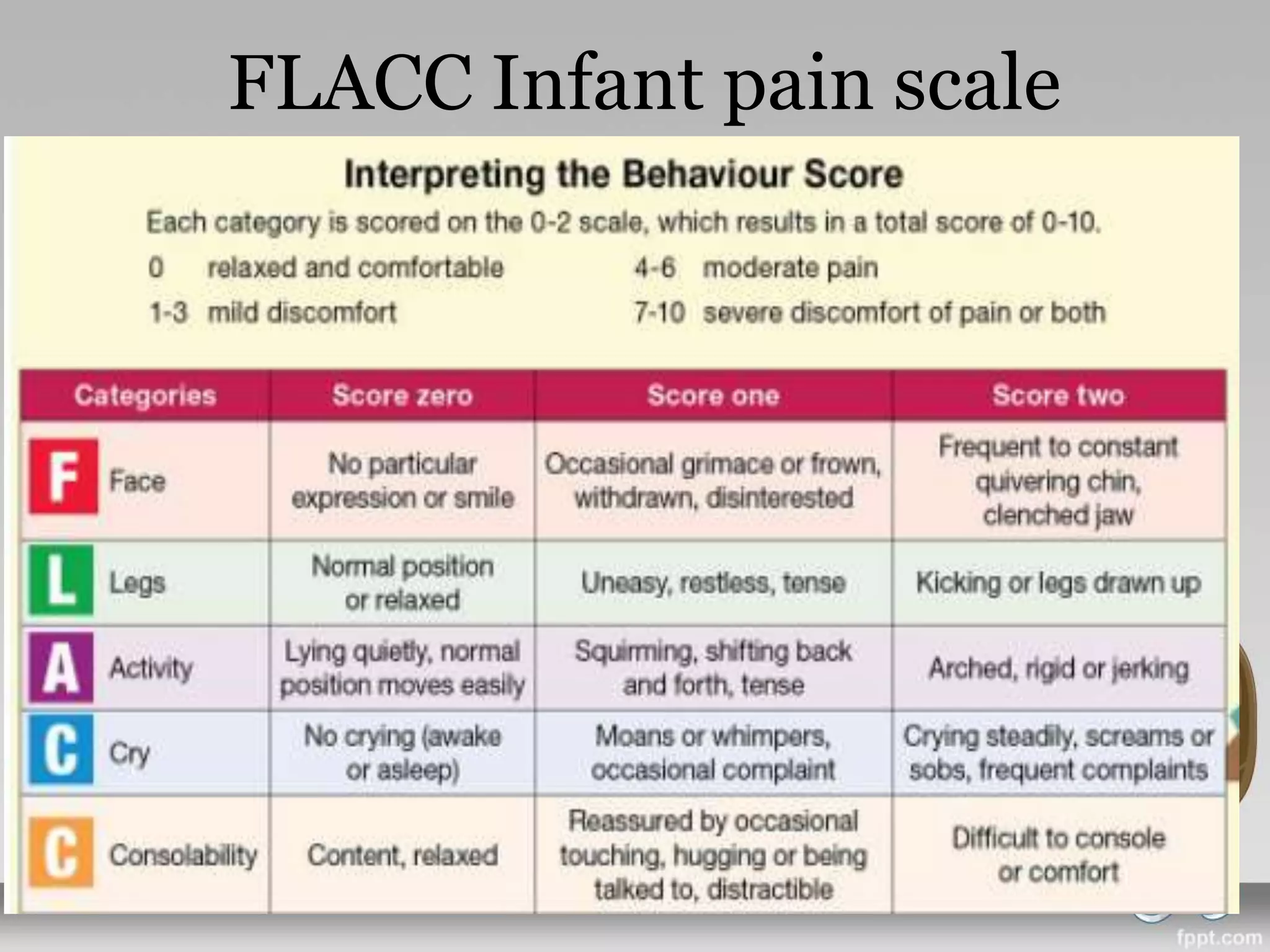 Patient Assessment in the Emergency Room Department | PPT