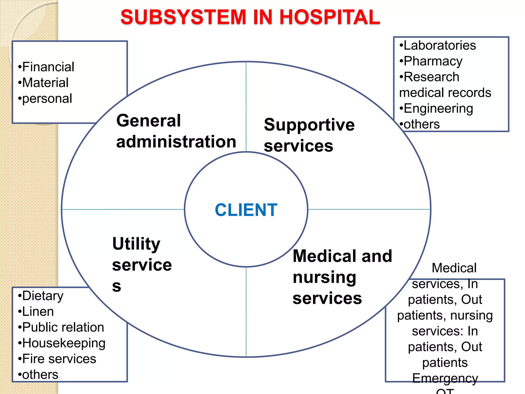 Patient assignment method | PPTX