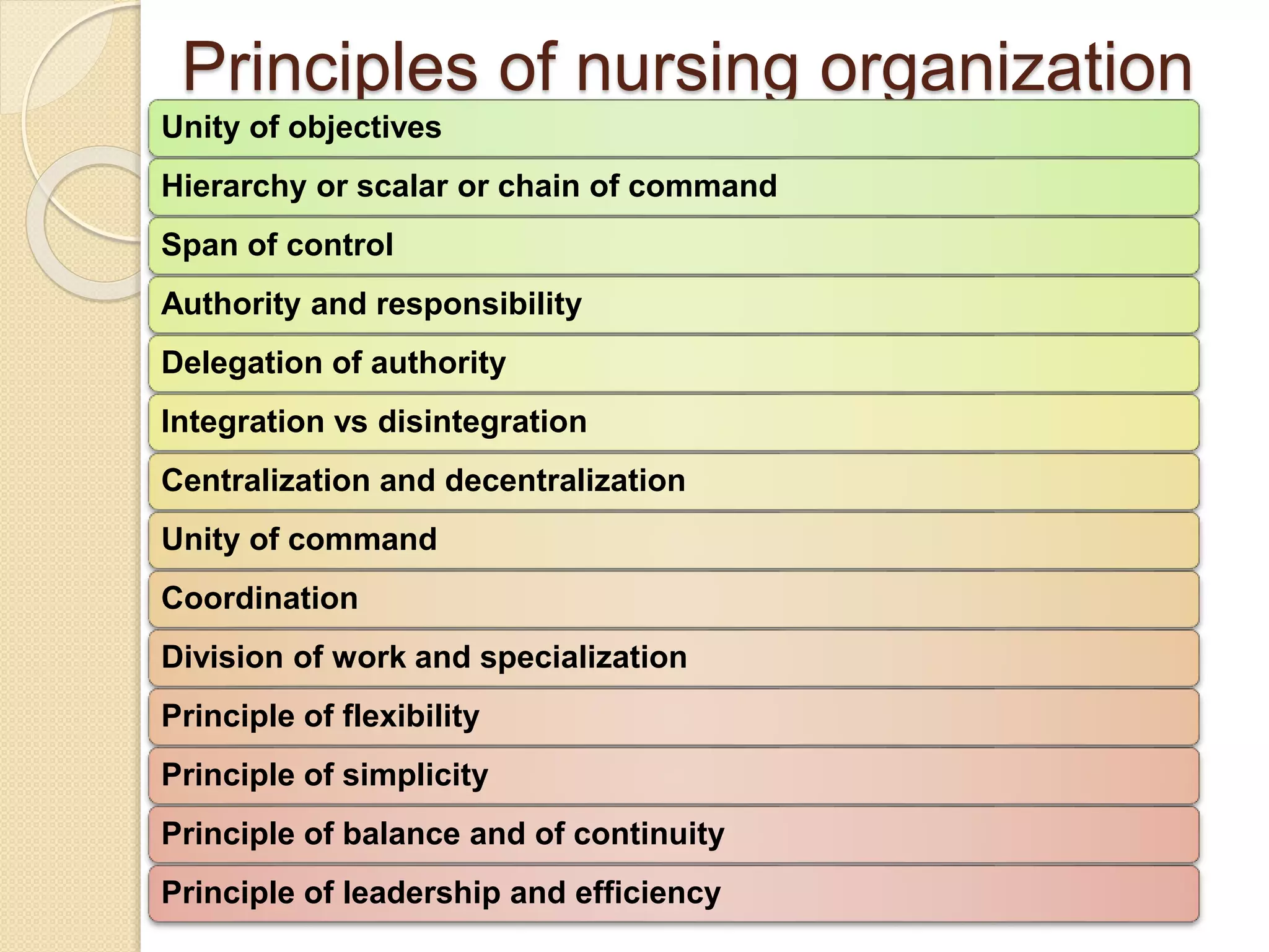 Patient assignment method | PPTX