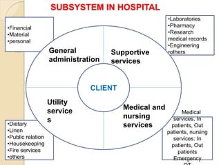 Patient assignment method | PPTX