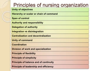 Patient assignment method | PPTX