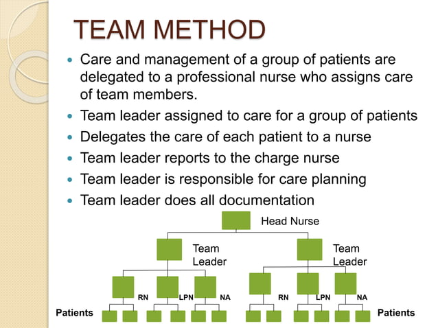 Patient assignment method | PPTX | Healthcare Industry | Industries
