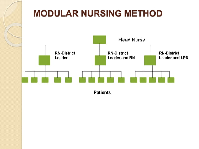 Patient assignment method | PPTX | Healthcare Industry | Industries