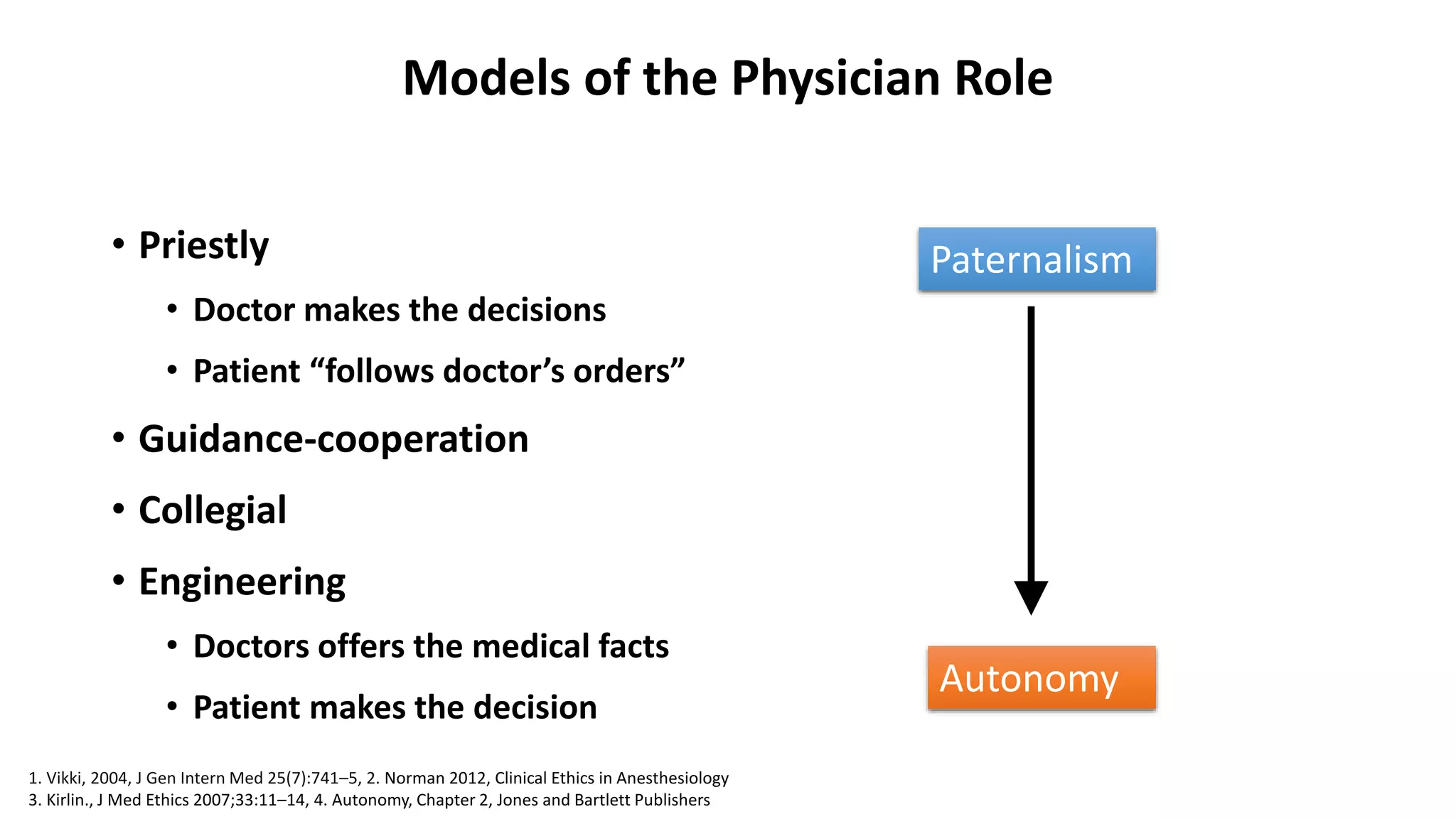 Patient autonomy and truth telling ver 2.0 | PPTX