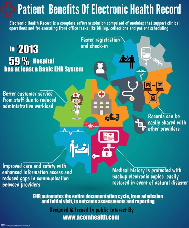 Patient benefits of electronic health record | PDF