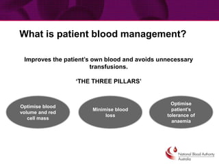 Patient blood management.ppt