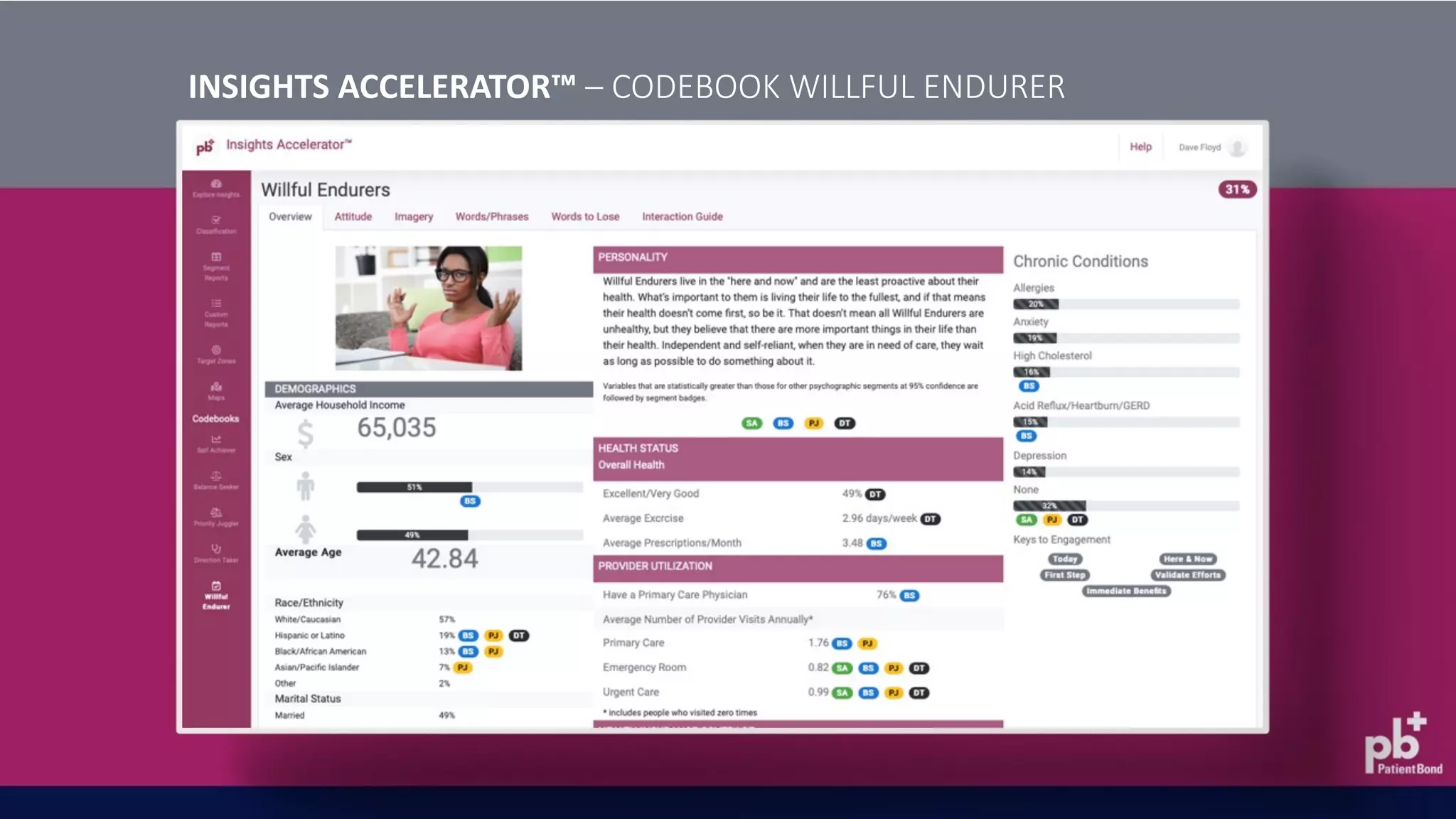 Patient bond fierce dec 9 webinar final | PPT