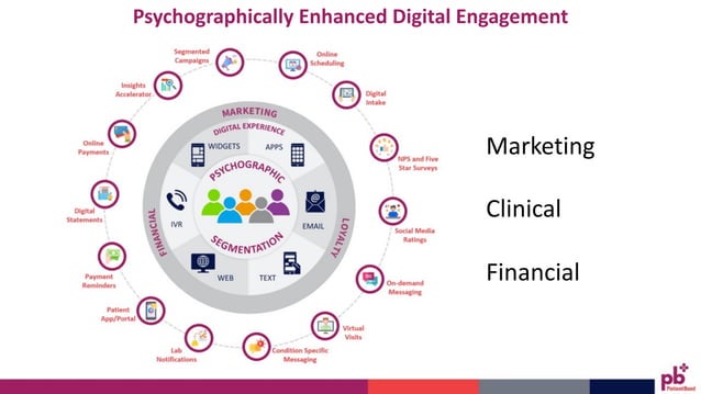 Patient bond fierce dec 9 webinar final | PPT
