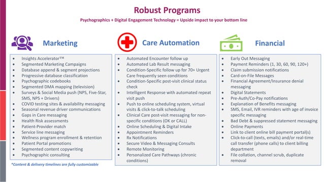 Patient bond fierce dec 9 webinar final | PPT