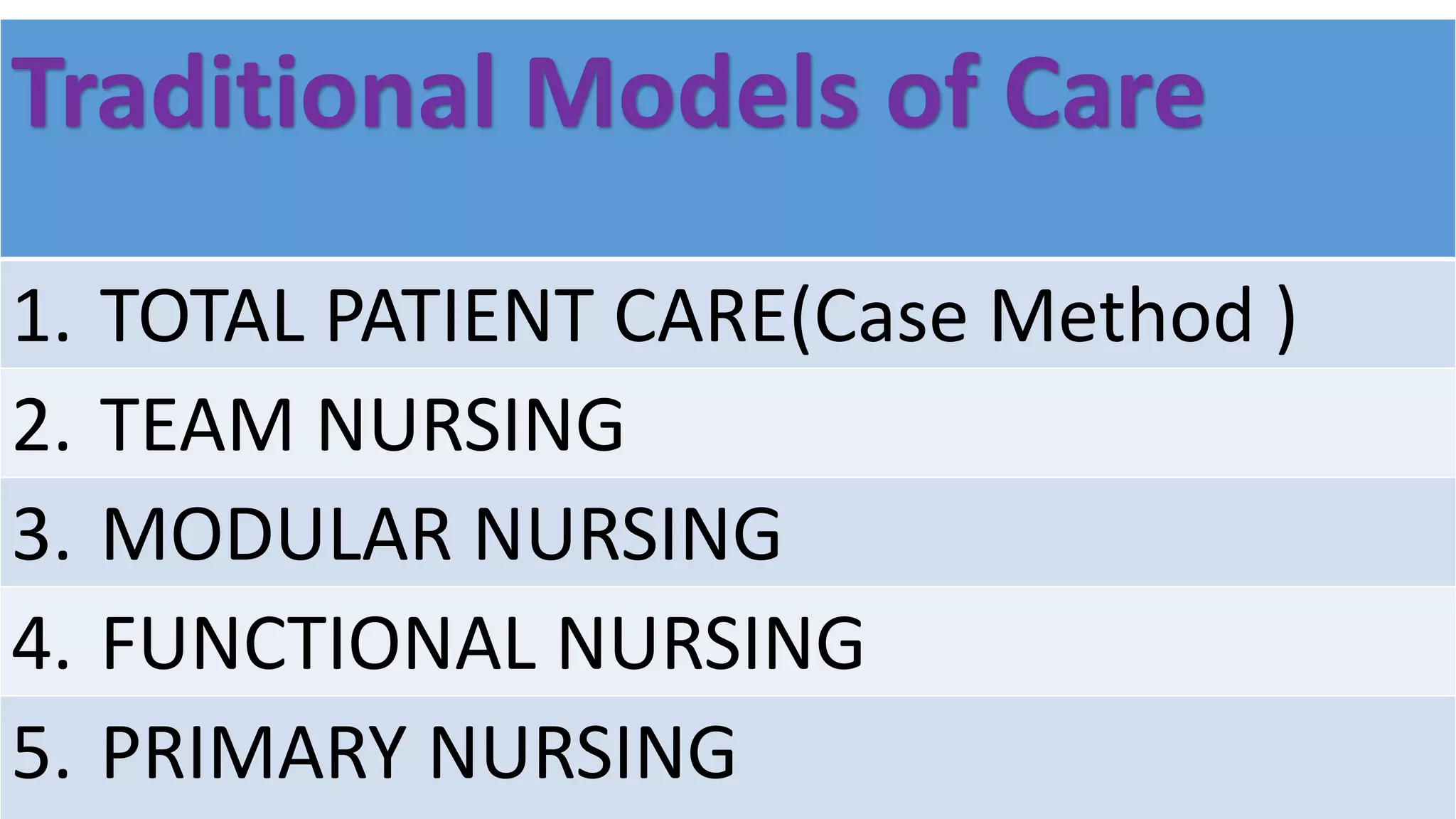 Patient care delivery system | PPTX