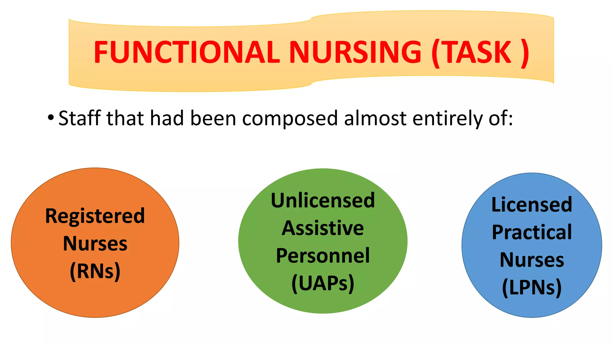Patient care delivery system | PPTX
