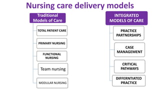 Patient care delivery system | PPTX