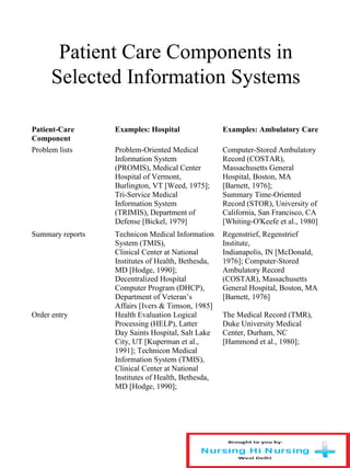 Patient care and monitoring systems | PPT