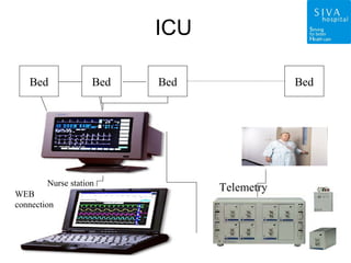 patient monitor ppt. siva hospital nagarcoil | PPT