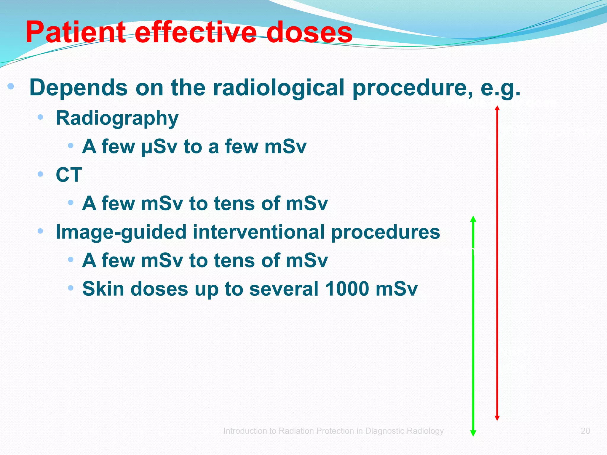 PATIENT CARE IN RADIOLOGY DEPARTMENT.pptx