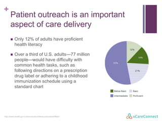 vCareConnect Outreach Solutions | PPTX