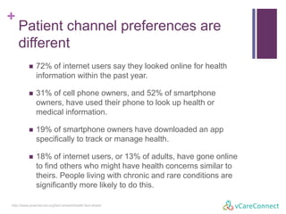vCareConnect Outreach Solutions | PPTX