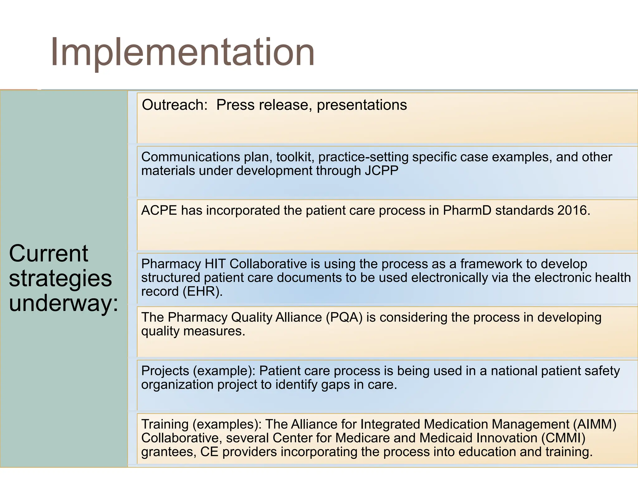 Patient_Care_Process_Template_Presentation-Final.pptx