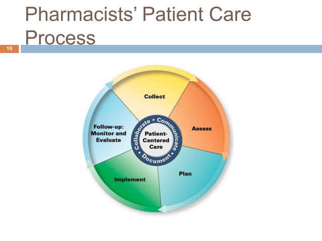 Patient_Care_Process_Template_Presentation-Final.pptx | Pharmaceutical ...