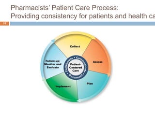 Patient_Care_Process_Template_Presentation-Final.pptx