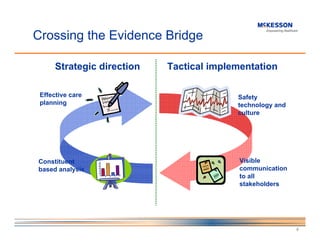 Patient Care Quality Outcomes | PPT