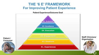 Patient-Centred Care: What does it take to improve the Patient ...