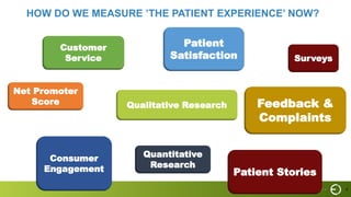 Patient-Centred Care: What does it take to improve the Patient ...