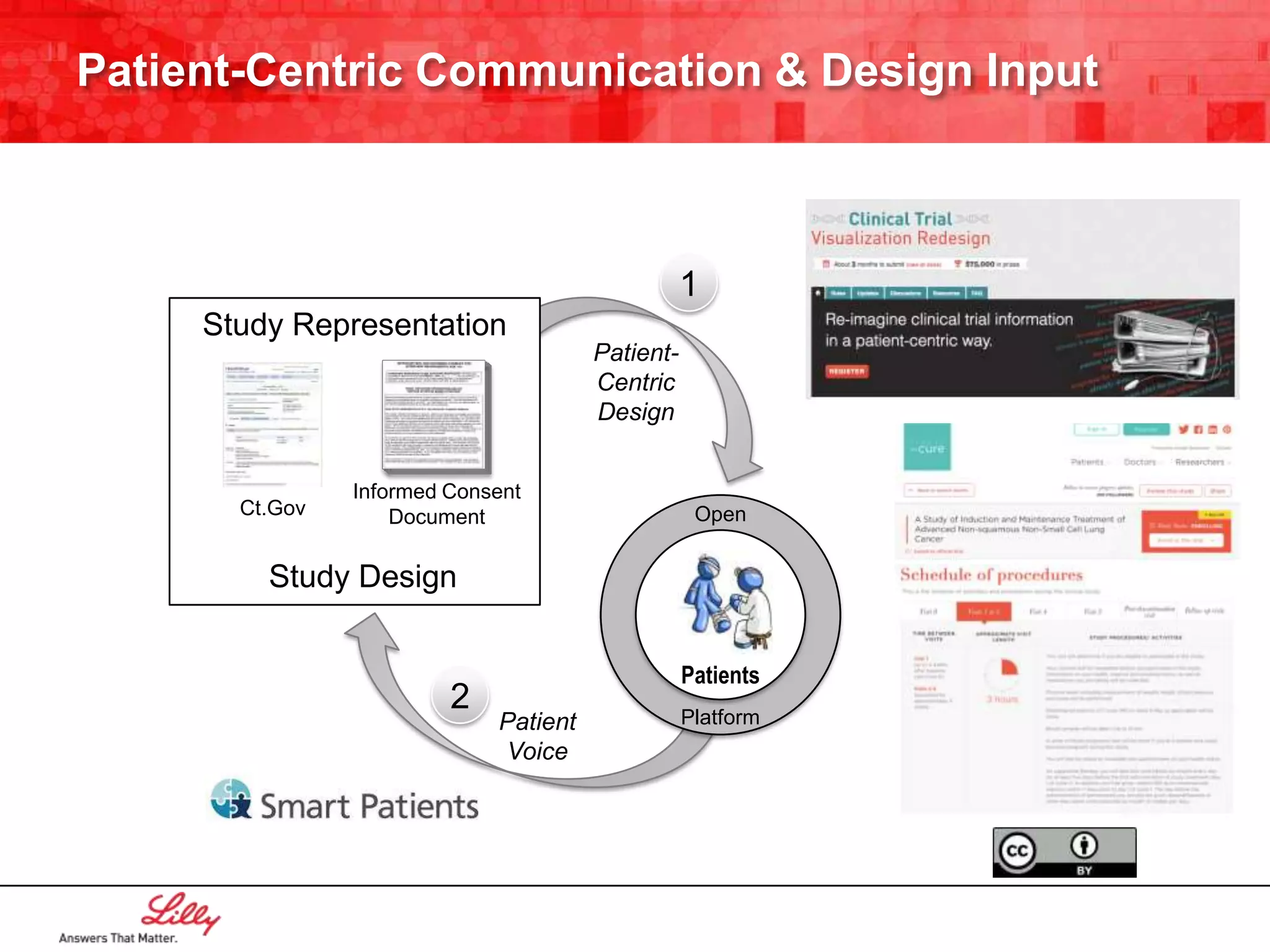 Lilly's Patient Centric Engagement Overview | PPTX