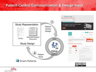Lilly's Patient Centric Engagement Overview | PPTX