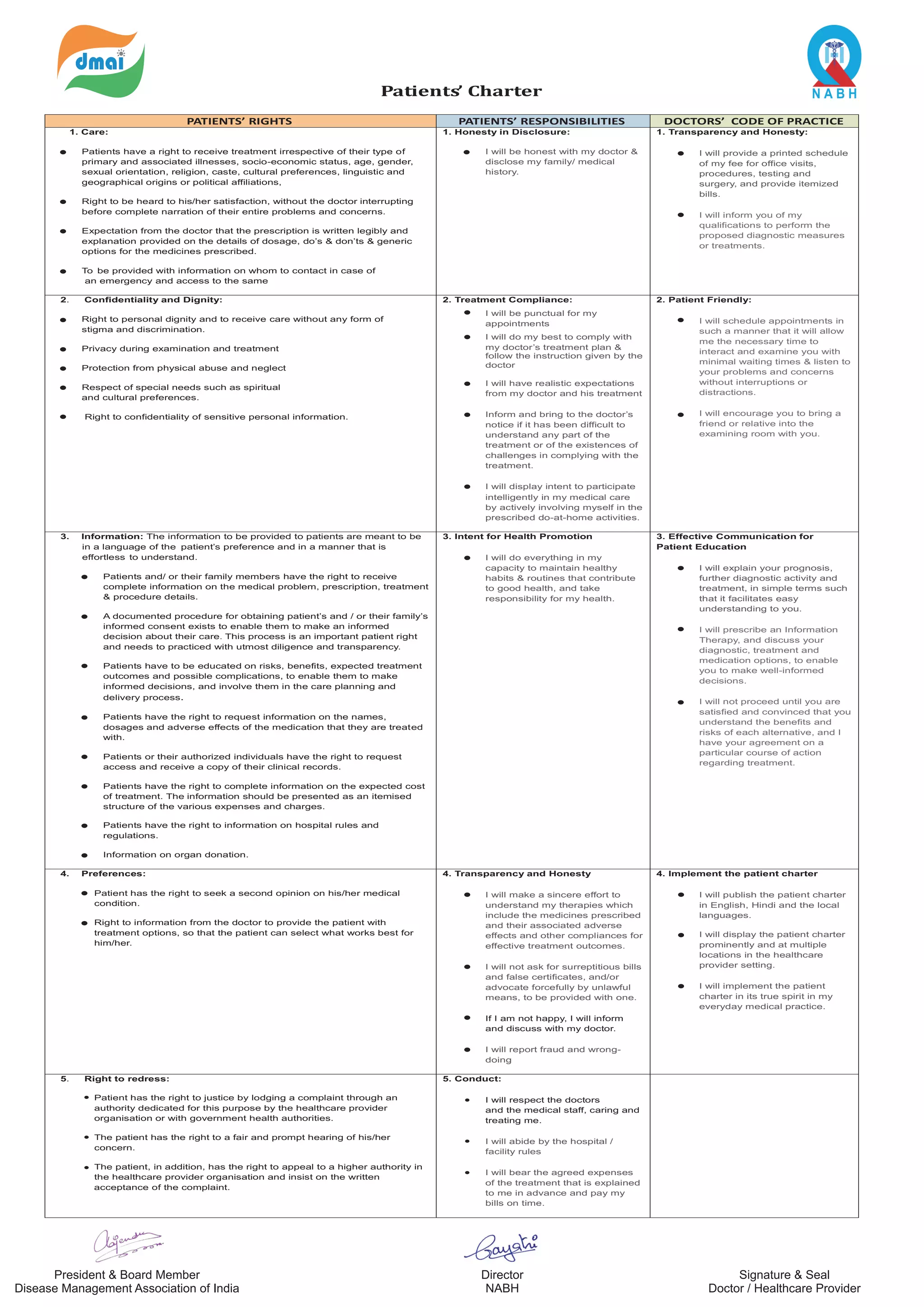 Patient charter | PDF