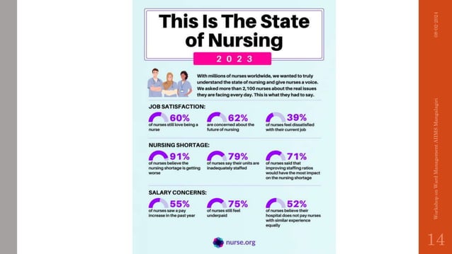 Patient Classification System.pptx | Healthcare Industry | Industries