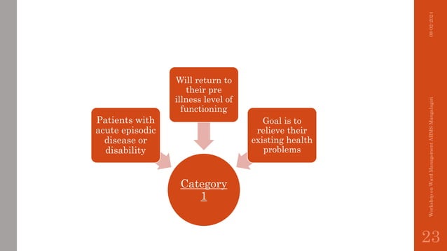 Patient Classification System.pptx | Healthcare Industry | Industries