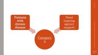 Patient Classification System.pptx