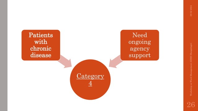 Patient Classification System.pptx | Healthcare Industry | Industries