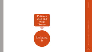 Patient Classification System.pptx