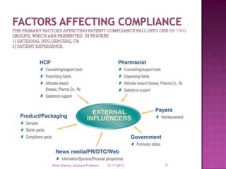 patient compliance.pptx