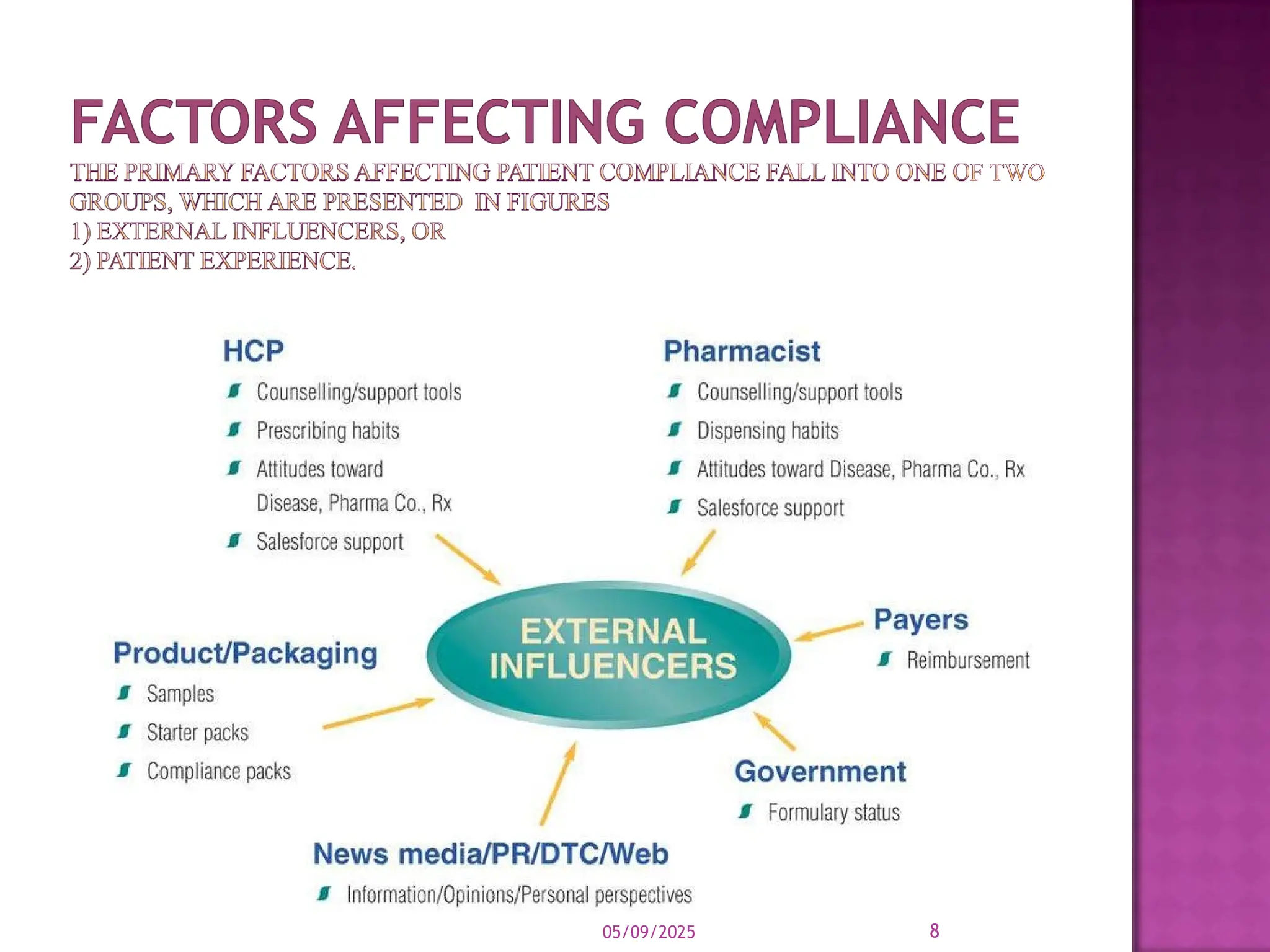 Patient compliance in Pharmaceutical .pptx