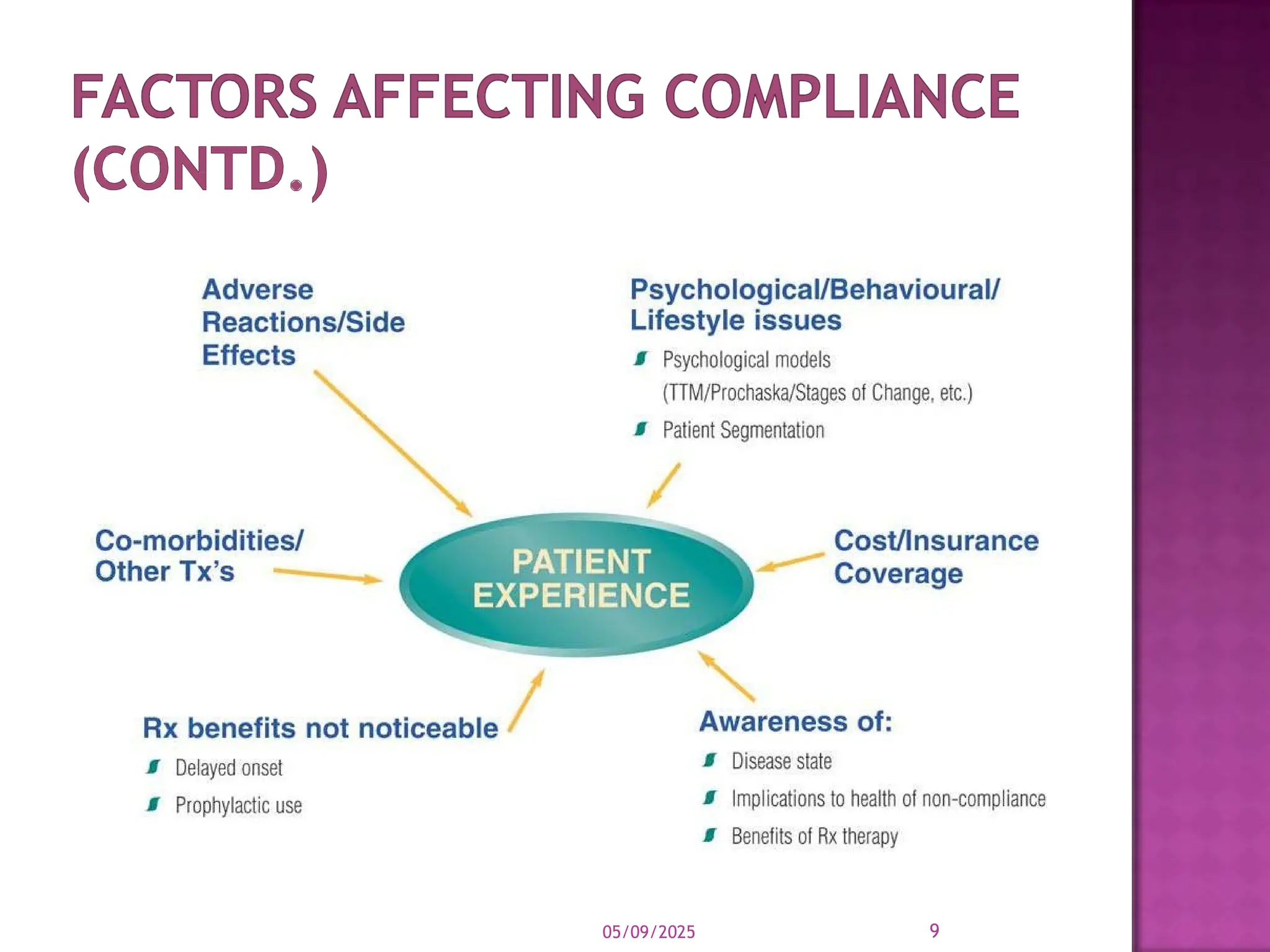 Patient compliance in Pharmaceutical .pptx