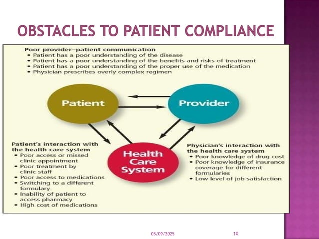 Patient compliance in Pharmaceutical .pptx