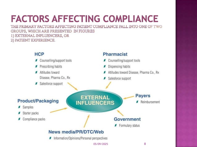Patient compliance in Pharmaceutical .pptx