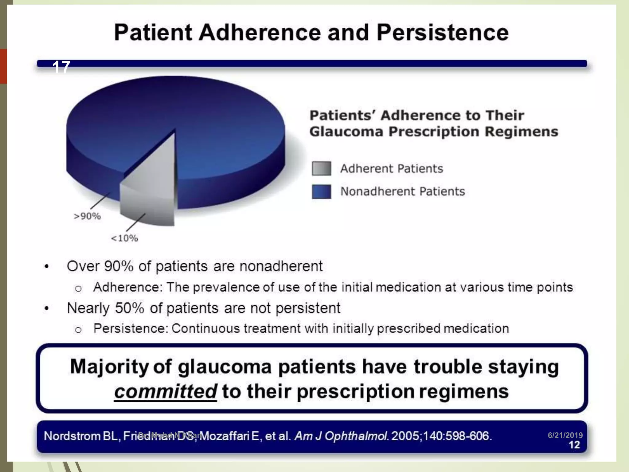 Patient compliance and follow up issues | PPTX