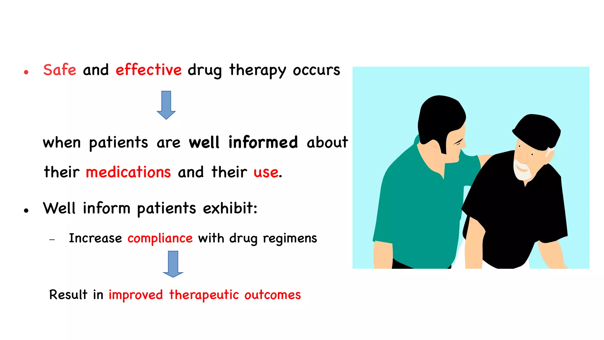 Patient compliance and assessment |Method of Assessment | Strategy to ...